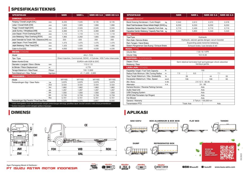 ELF NMR L HD – ISUZU KALIMALANG